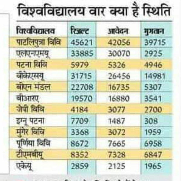 Graduation Pass 50000 Scholarship 2023 1 25 लाख छात्राओ की प्रोत्साहन