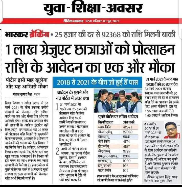 Graduation Pass 50000 Scholarship 2023 मुख्यमंत्री स्नातक कन्या